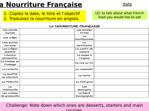 Year 8 French - Dynamo 2 - Module 2 Les Fêtes | Teaching Resources