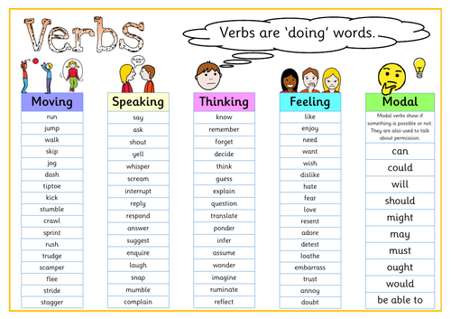Verb Mats | Teaching Resources