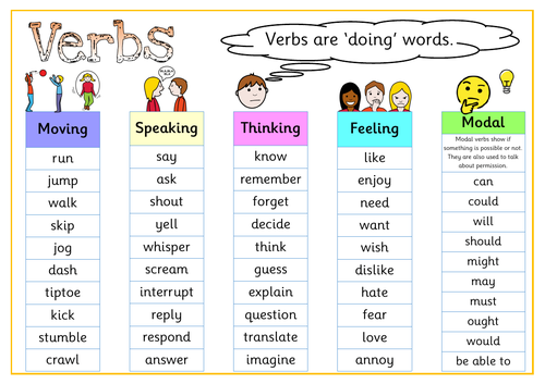 Verb Mats | Teaching Resources