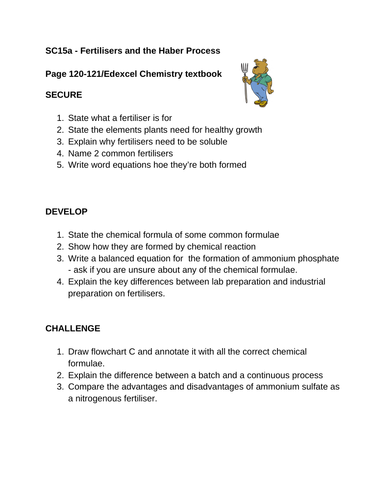 SC15a Fertilisers and the Haber Process | Teaching Resources