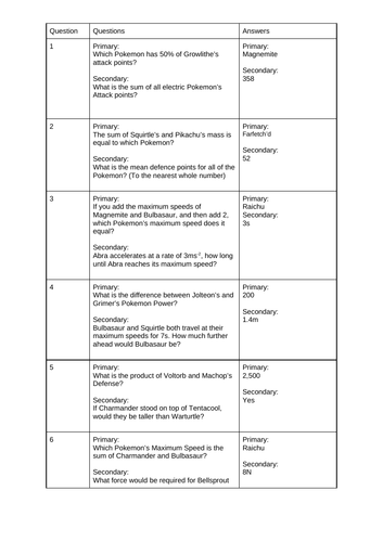 Pokemon Go Orienteering and Maths challenge - PE and cross curricular ...