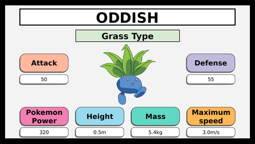 Pokemon Go Orienteering and Maths challenge - PE and cross curricular ...