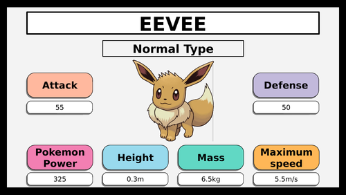 Pokemon Go Orienteering and Maths challenge - PE and cross curricular ...