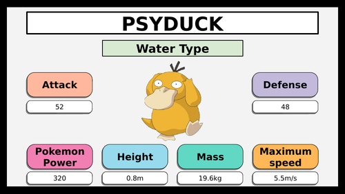 Pokemon Go Orienteering and Maths challenge - PE and cross curricular ...