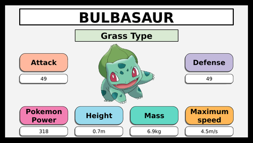 Pokemon Go Orienteering and Maths challenge - PE and cross curricular ...