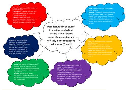 Sport Science R041 Revision Booklet | Teaching Resources