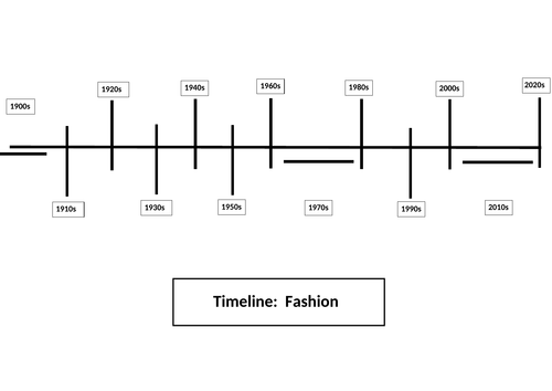 Fashion History Timeline Task: Match the Fashion Trend to the Decade ...