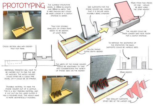 How to Layout a Prototyping Page | Teaching Resources