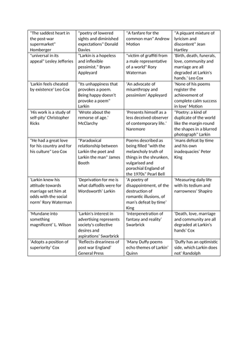 Duffy and Larkin AO5 critical quotes sheets | Teaching Resources