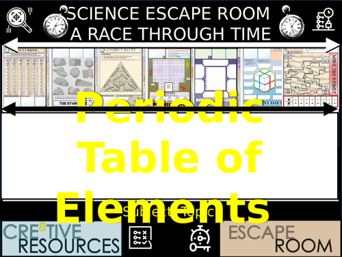 Electricity Science Escape Room | Teaching Resources