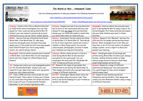 The World at War - Homework Tasks | Teaching Resources