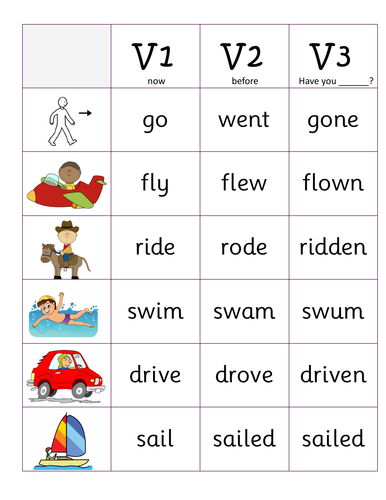 Irregular Verbs V1,V2,V3 | Teaching Resources