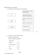 GCSE OCR 21st Century Biology Keeping Healthy Complete Revision Summary ...