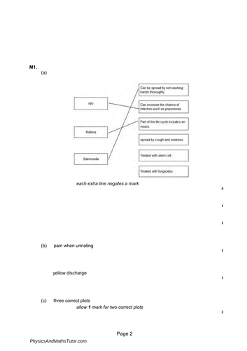 GCSE OCR 21st Century Biology Keeping Healthy Complete Revision Summary ...