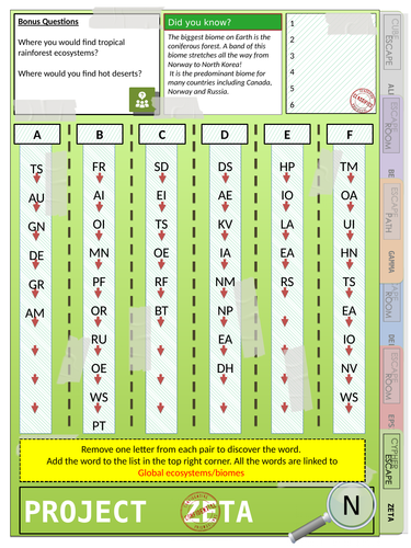 Ecosystems Geography Escape Room | Teaching Resources
