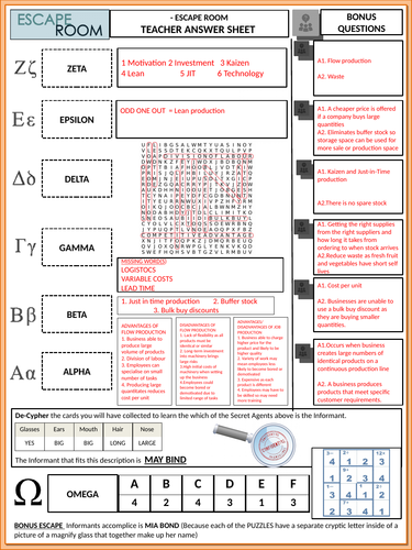 Production + Procurement GCSE Business | Teaching Resources
