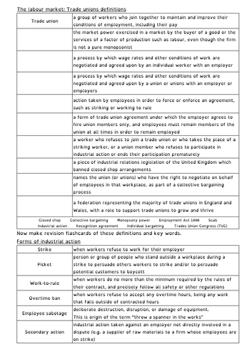 A-level Economics Trade unions | Teaching Resources
