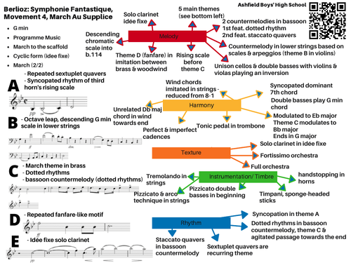 CCEA GCSE Music Set Work Revision Pack (Western Classical Music Bundle ...