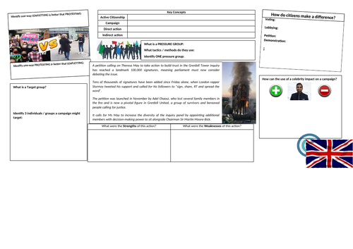 GCSE Citizenship activities (Active Citizenship) AQA | Teaching Resources