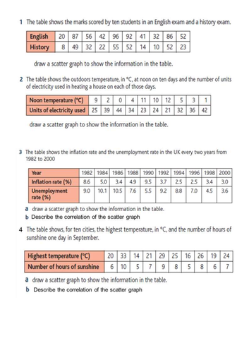 Edexcel GCSE Foundation Unit 3 - Graphs, Tables & Charts | Teaching ...