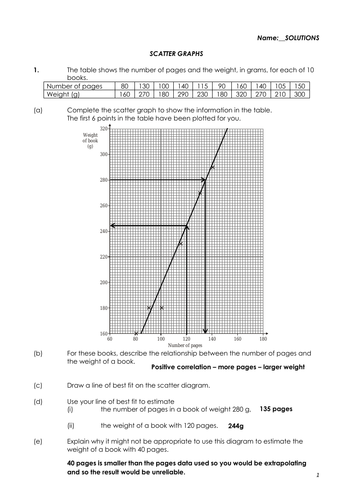 Edexcel GCSE Foundation Unit 3 - Graphs, Tables & Charts | Teaching ...