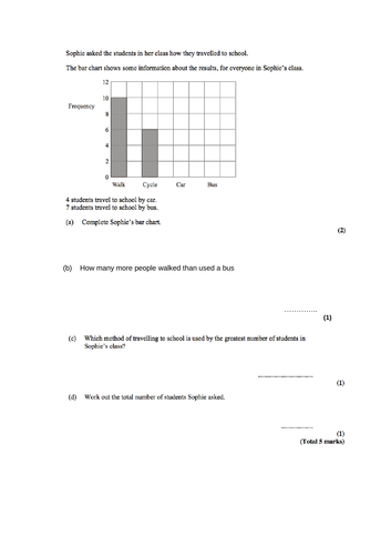 Edexcel GCSE Foundation Unit 3 - Graphs, Tables & Charts | Teaching ...