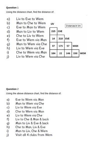 Edexcel GCSE Foundation Unit 3 - Graphs, Tables & Charts | Teaching ...