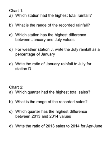 Edexcel GCSE Foundation Unit 3 - Graphs, Tables & Charts | Teaching ...