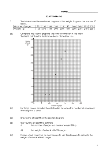 Edexcel GCSE Foundation Unit 3 - Graphs, Tables & Charts | Teaching ...