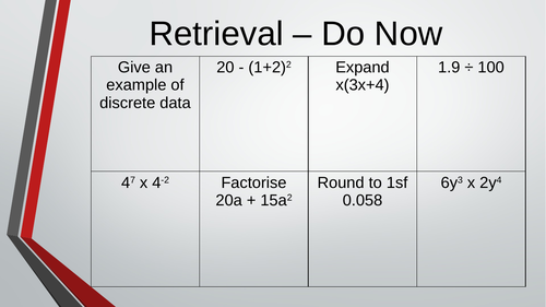 Edexcel GCSE Foundation Unit 3 - Graphs, Tables & Charts | Teaching ...