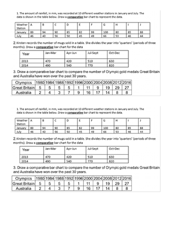 Edexcel GCSE Foundation Unit 3 - Graphs, Tables & Charts | Teaching ...