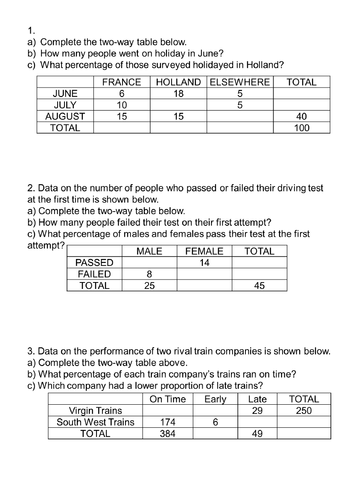 Edexcel GCSE Foundation Unit 3 - Graphs, Tables & Charts | Teaching ...