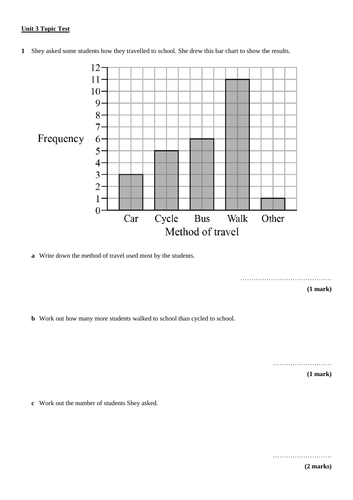 Edexcel GCSE Foundation Unit 3 - Graphs, Tables & Charts | Teaching ...