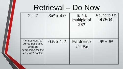 Edexcel GCSE Foundation Unit 3 - Graphs, Tables & Charts | Teaching ...