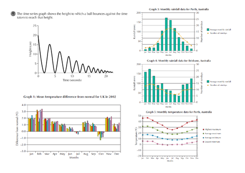 Edexcel GCSE Foundation Unit 3 - Graphs, Tables & Charts | Teaching ...
