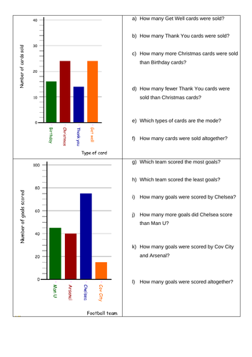 Edexcel GCSE Foundation Unit 3 - Graphs, Tables & Charts | Teaching ...