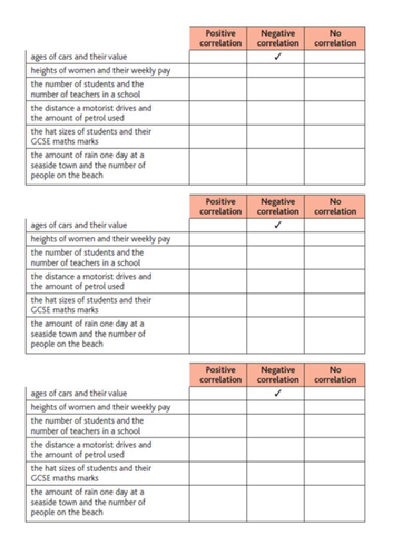 Edexcel GCSE Foundation Unit 3 - Graphs, Tables & Charts | Teaching ...