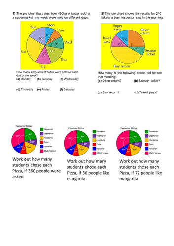 Edexcel GCSE Foundation Unit 3 - Graphs, Tables & Charts | Teaching ...