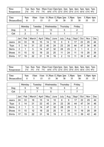 Edexcel GCSE Foundation Unit 3 - Graphs, Tables & Charts | Teaching ...