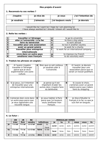 French Future Plans GCSE | Teaching Resources