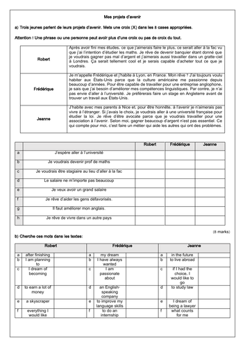 French Future Plans GCSE | Teaching Resources