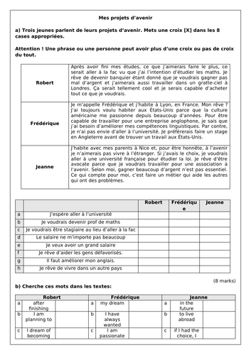 French Future Plans GCSE | Teaching Resources