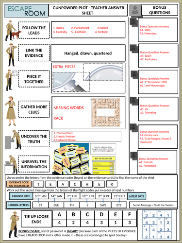 The Gunpowder Plot and Guy Fawkes | Teaching Resources
