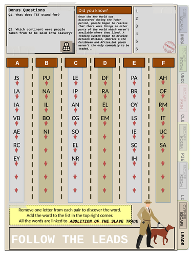 Slavery Civil War and Abolition | Teaching Resources