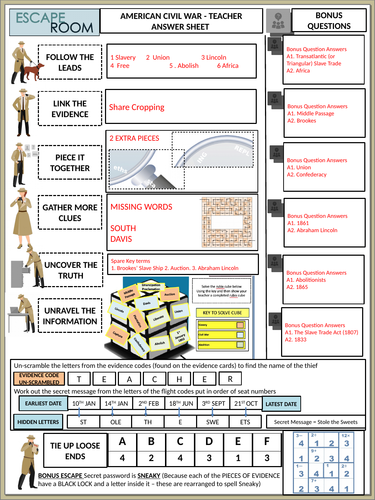 Slavery Civil War and Abolition | Teaching Resources