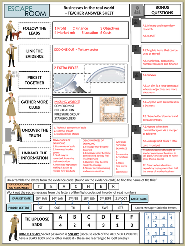 GCSE Business Escape Room | Teaching Resources