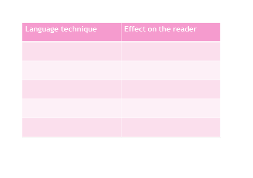 Edexcel Functional Skills in English: Level 2 Unit - Taking the Next ...