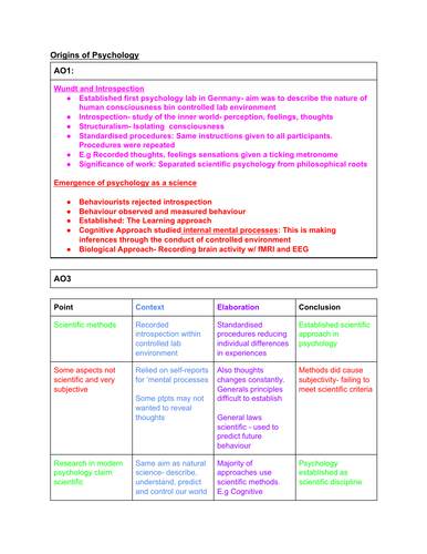 AQA A Level Psychology Approaches essay plans | Teaching Resources