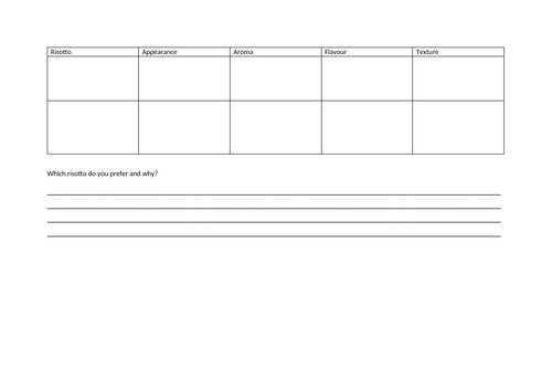 Rice - Food Commodities | Teaching Resources Rice - Food Commodities | Teaching Resources