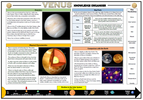 Venus Knowledge Organiser! | Teaching Resources